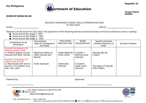 Enhanced Literacy Intervention Plan Final Iso Cert No Aw Ph Balilahan Mabua Tandag City