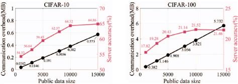 Figure 3 From A Prototype Based Knowledge Distillation Framework For