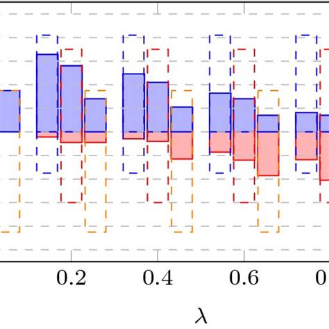 Semantic Trajectory Similarity With Different Download Scientific