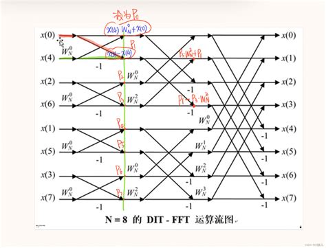 FPGA实现快速傅里叶变换FFT算法 源码巴士