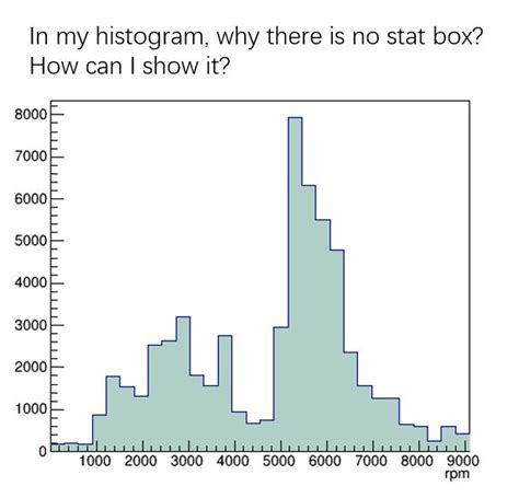 How Can I Show The Stat Box Root Root Forum