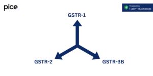 Know The Difference Between GSTR GSTR And GSTR B Pice