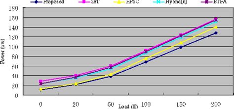 Figure 1 From A New Full Adder Design For Tree Structured Arithmetic