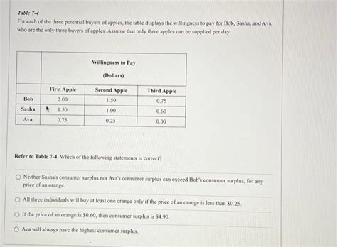 solved table 7−4 for each of the three potential buyers of