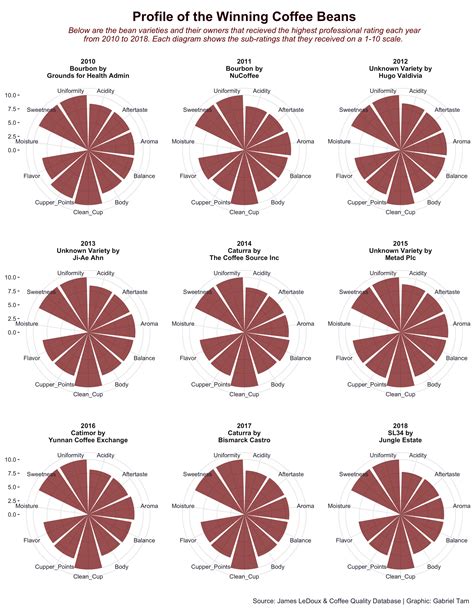 Ggplot 2 Questions On Wind Rose Diagrams Rrlanguage