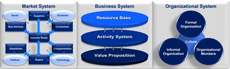 Strategic Alignment Model Tias Business School