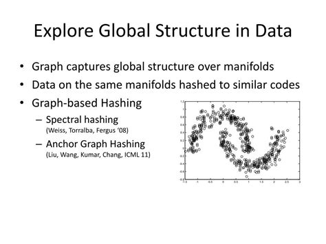 Ppt Recent Advances Of Compact Hashing For Large Scale Visual Search