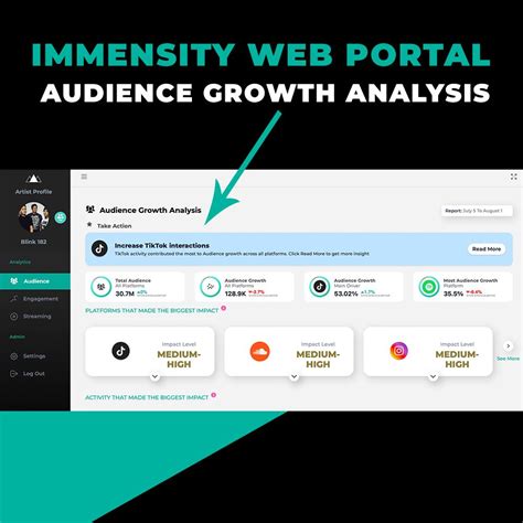Immensityai On Linkedin Machinelearning Musictech Ai