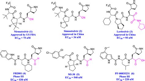 Structures Of The Marketed Drugs Nirmatrelvir Simnotrelvir And Download Scientific Diagram
