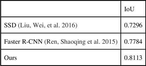 Table 2 From A Method For Training Object Scale Estimation System Using Feature Extraction