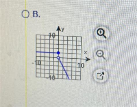 Solved The Domain Of The Piecewise Function Is −∞ ∞ A