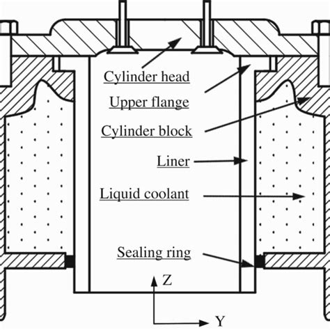 Boundary Constraints Of Cylinder Liner Download Scientific Diagram
