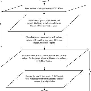 Decryption Training Download Scientific Diagram