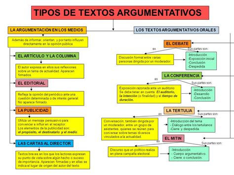 Tipos De Argumentos En Textos Argumentativos Image To U
