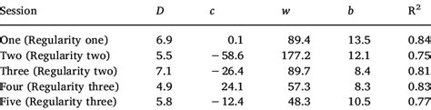 Best Fitting Parameters For The Suppression Effects For Different Download Scientific Diagram