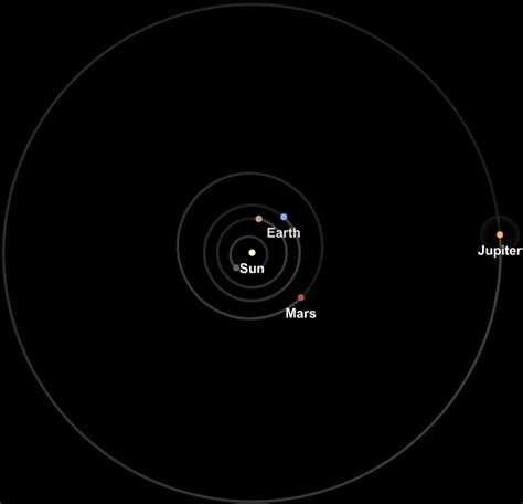 Solar System Planet Orbits Simulation
