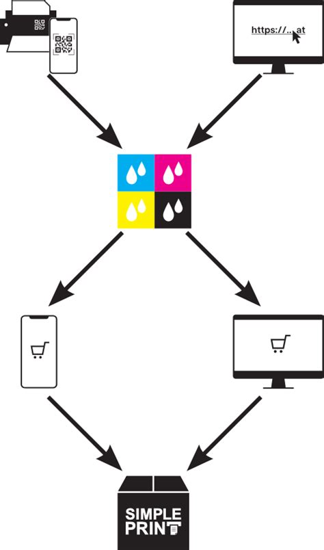 Druckerpatronen And Toner Expressversand In Österreich Simple Print