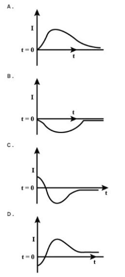 A Very Long Solenoid Of Radius R Is Carrying Current Itkte αtk0
