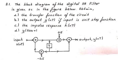 Solved 91 The Block Diagram Of The Digital Iir Filter Is