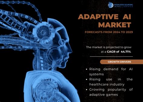 Adaptive Ai Market Size Share And Growth Report 2024 2029
