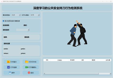 基于yolov10深度学习的公共安全持刀行为检测系统研究与实现pyqt5界面数据集训练代码行人持刀检测数据集 Csdn博客