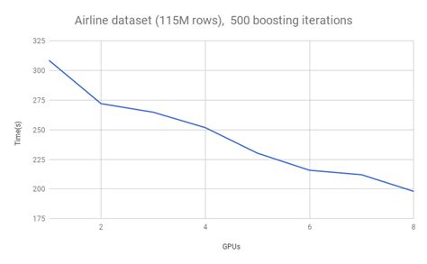 Updates To The Xgboost Gpu Algorithms
