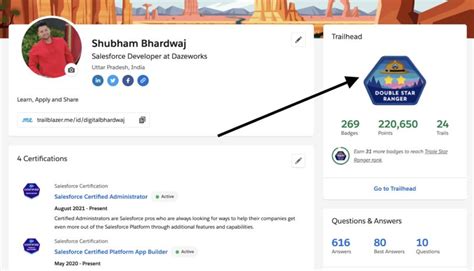 Shubham Bhardwaj On Linkedin Salesforcegeek Salesforce