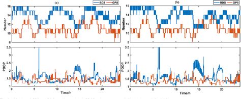 Figure 1 From Gps Bds Dual Antenna Attitude Determination With Baseline Length Constrained