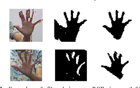 Figure 1 From Openclosed Hand Classification Using Kinect Data