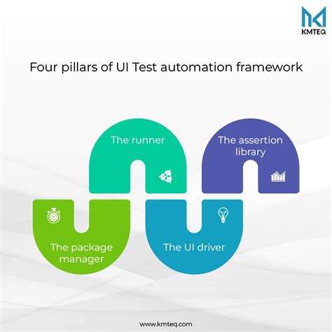 Kmteq On Linkedin Kmteq Ui Uidesign Userinterface Userinterfacedesign Userexperience