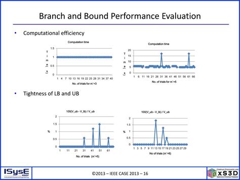 Ppt Transient Scheduling Of Single Armed Cluster Tools Algorithms For Wafer Residency