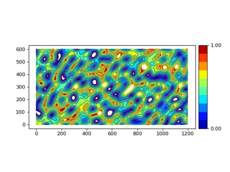 Plotting — Sigmaepsilon Mesh V3 1 0 Documentation