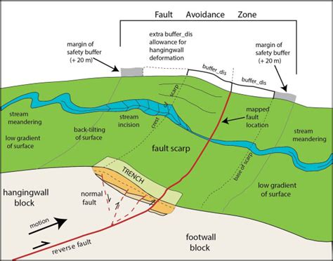 scientists find several new active faults in wairarapa gns science