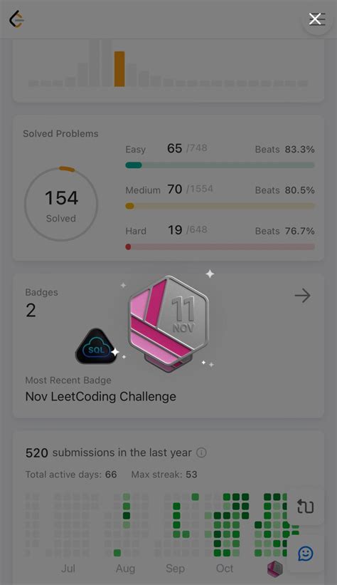 Sakib Hasan On Linkedin Leetcode Codingchallenge Sql Dailyprogress