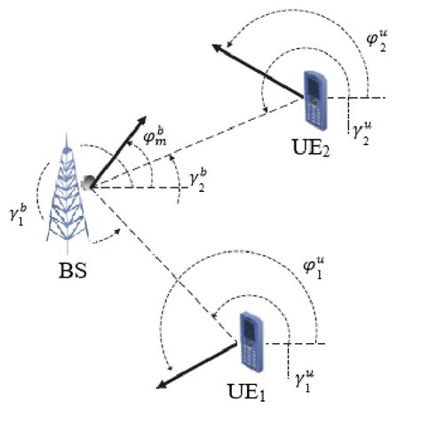 The Proposed Dl Mmwave Noma System Download Scientific Diagram