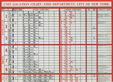 Fdny Unit Location Chart