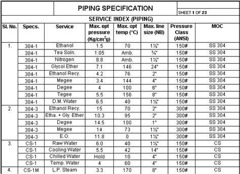 Piping Specification