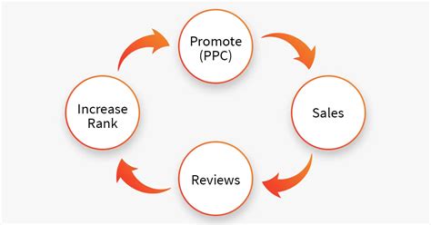 Amazon Product Launch Guide For Sellers SellerSonar