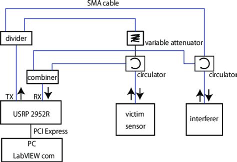 The Contribution Of Interference Rejection Is Experimentally Evaluated