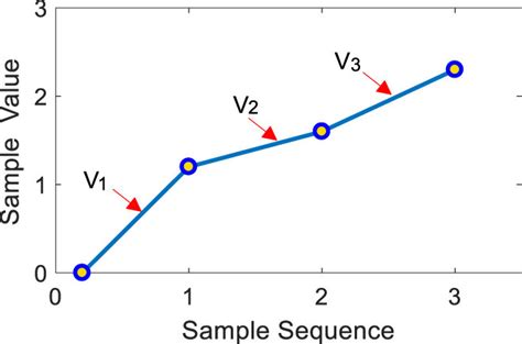 Sample Vectorization Indication Download Scientific Diagram