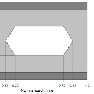 Bit Select And Other Signals Download Scientific Diagram