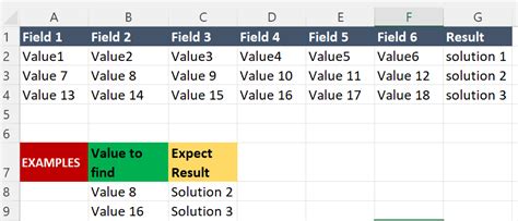 Excel Formula To Extract Data From A Table Stack Overflow