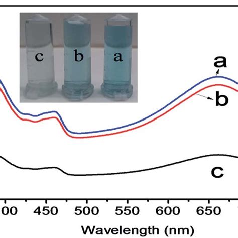 Schematic Diagram For The Colorimetric Detection Of Hgii Ions Based Download Scientific
