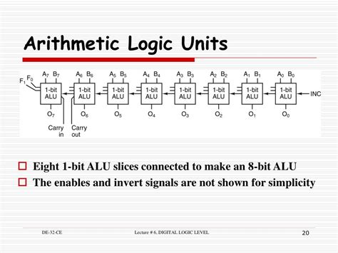 Ppt The Digital Logic Level Powerpoint Presentation Free Download Id5486943