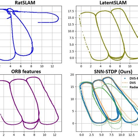 Seq 2 All Paths Combined In Fig 5 The Obstacle Modelling Of Section Download Scientific