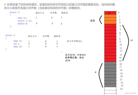结构体对齐解析 Csdn博客