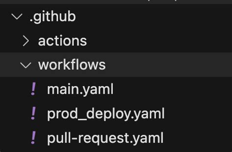 Github Actions Basics