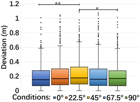 The Results Of External Space Perception Tasks Download Scientific Diagram