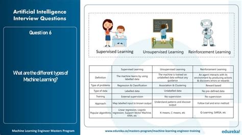 Artificial Intelligence Ai Interview Questions And Answers Edureka Pdf Technology