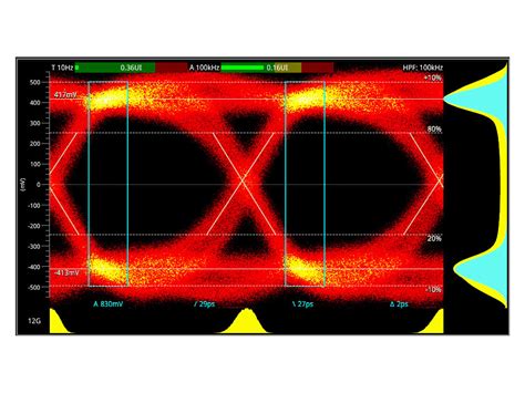 Phabrix PHQXO SDI Stress Advanced 12G SDI Stress Testing Toolset TEquipment